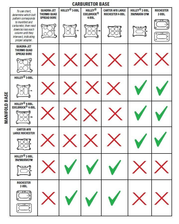 ADAPTER 2 BARREL TO 4 BARREL INTAKE MANIFOLD CARBURETOR THROTTLE PLATE ...